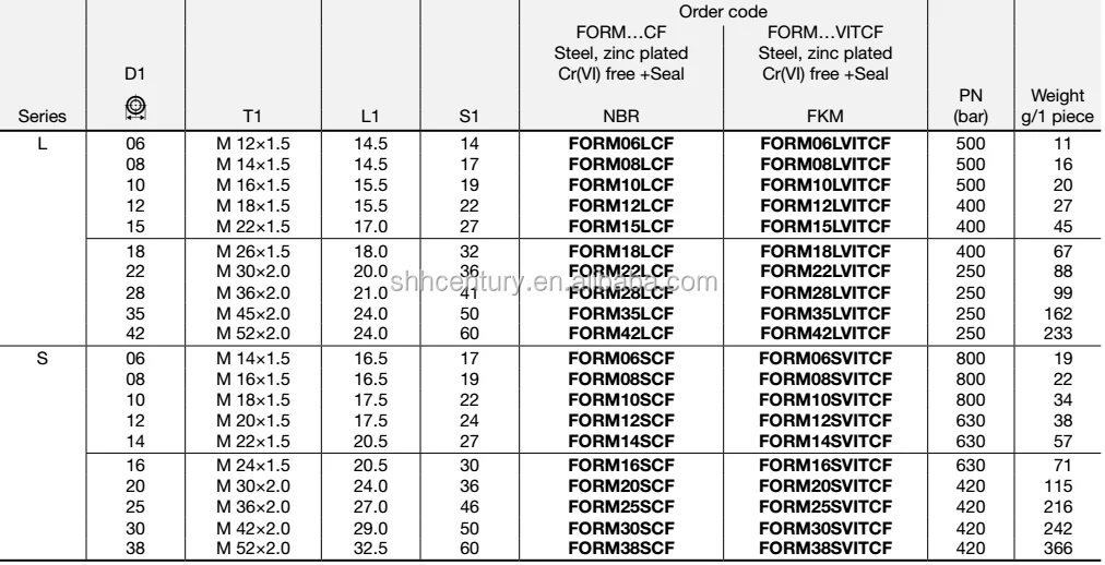 PARKER Ermeto Hydraulikanschluss EO2 Schnittring ISO8434-1&4| Alibaba.com