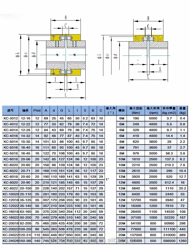 Kc 6018 / 6020 / 6022 / 8018 / 8020 / 8022 Chain Couplings - Buy Kc ...