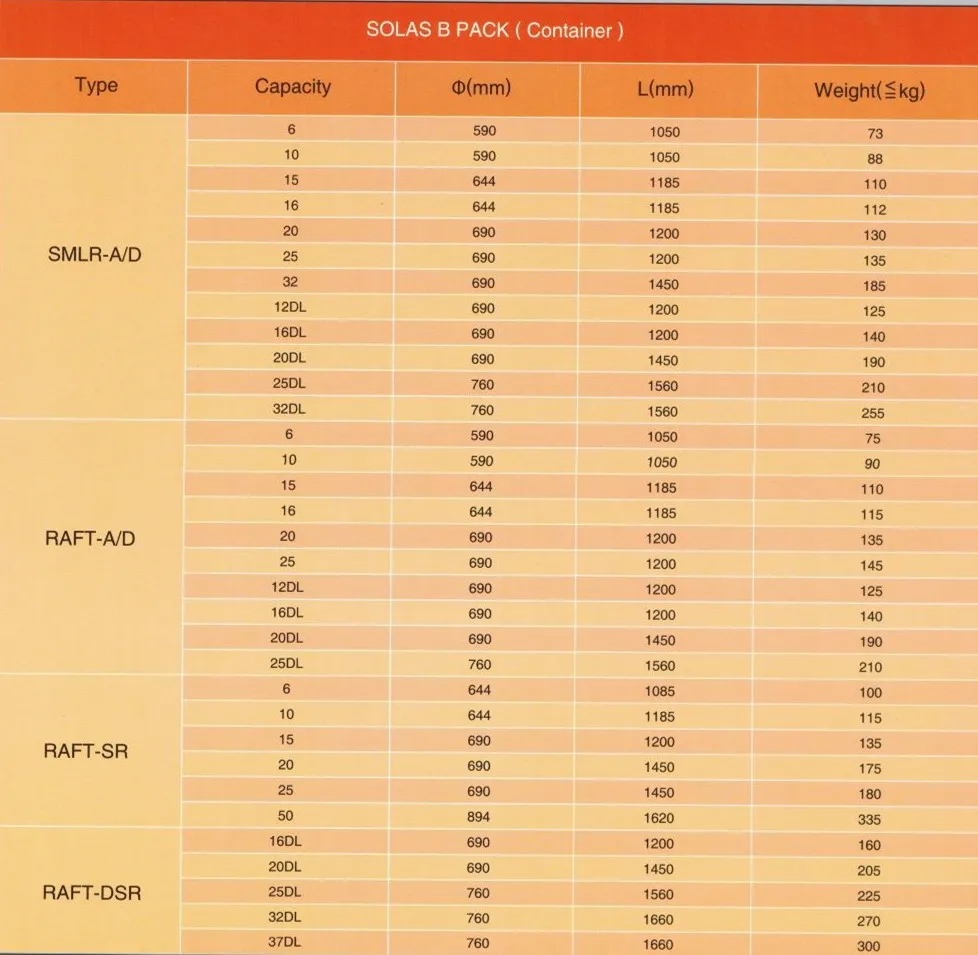 Throw-over Gfrp Life Raft Container,Glass Fiber Life Raft Container ...