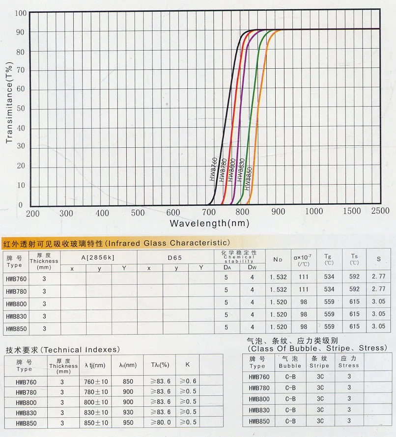 Optical Ir Cut Filter| Alibaba.com