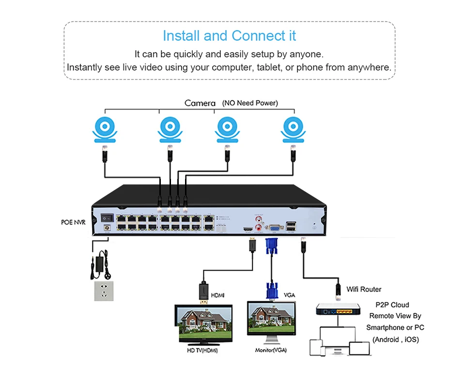 H.265x 5mp NVR Professional 16CH POE NVR - Loosafe Security