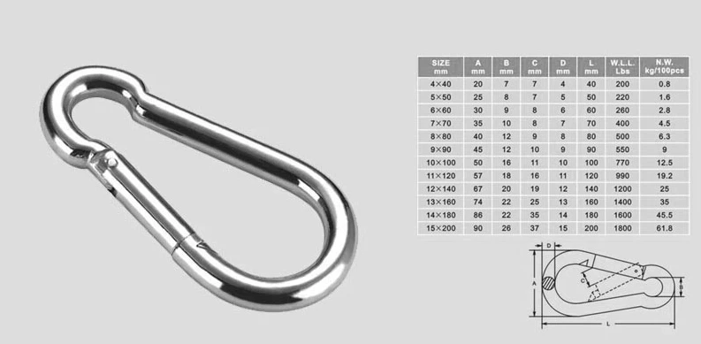 Stainless Steel 316 Metal Snap Hook/carabiner/biner - Buy Snap Hook ...