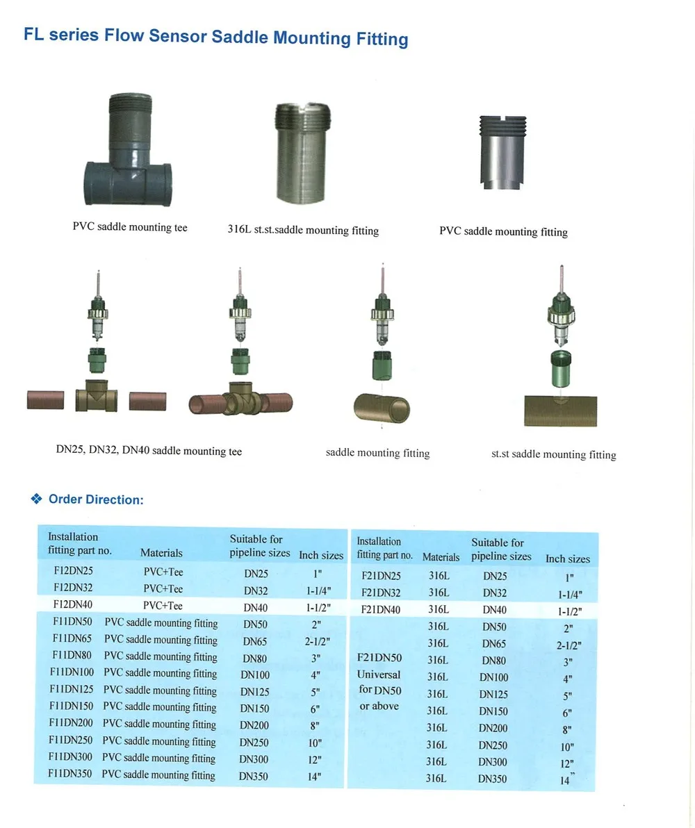 Hot Sell Flow Probe /flow Sensor,Paddle Wheel,Pluse Output - Buy Flow ...