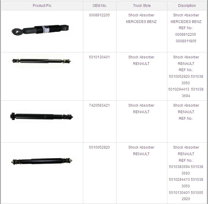 4x4 amortiguador para camión VOLVO 1598814, 1610919, 1608678, 8153538 ...