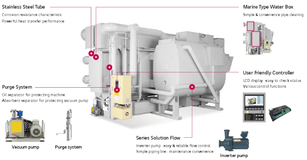 LG Direct Fired Absorption Chiller - Efficient Cooling
