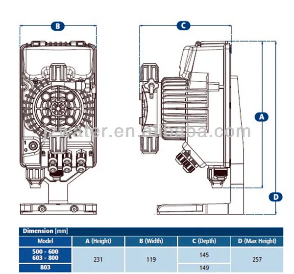 SEKO Dosing Pump - Precision Chemical Metering Solutions