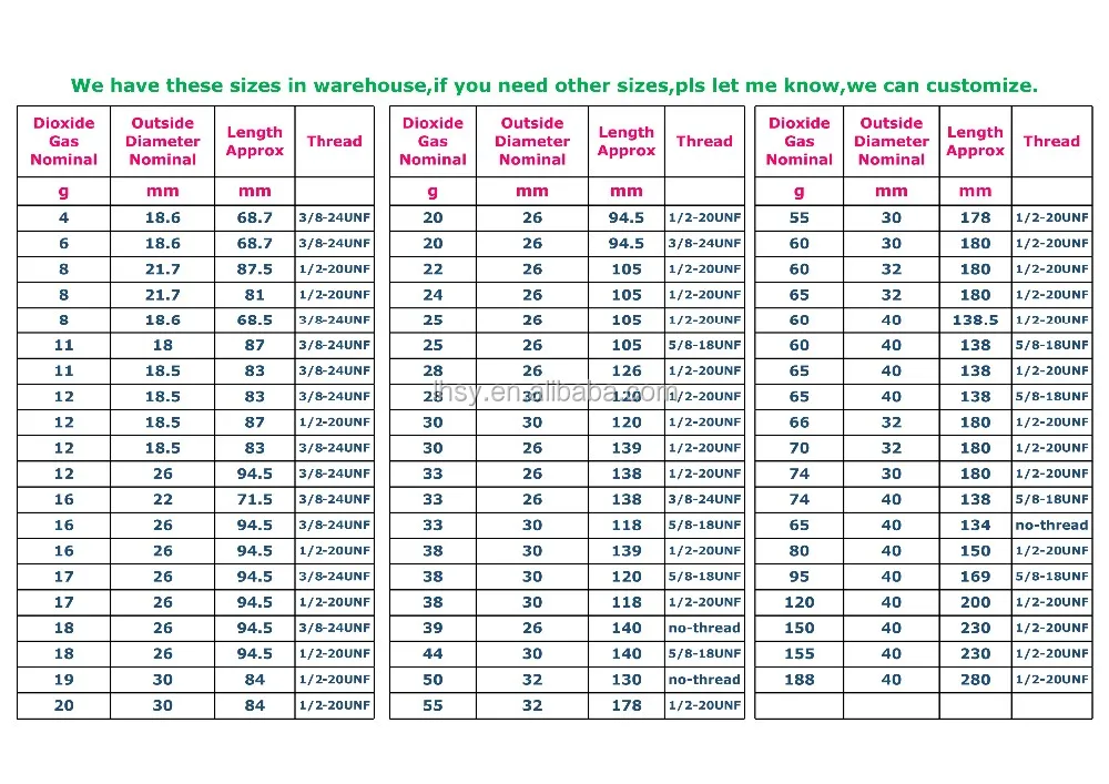 Co2 Cylinder Size Chart