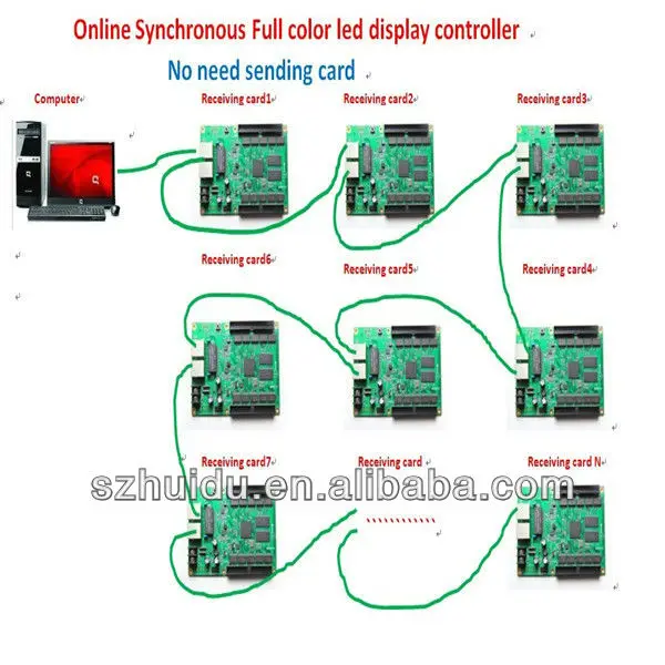 HD-R501 Huidu LED Display Receiving Card - Full Color & Video