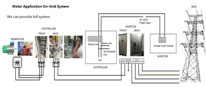 Tidal Power Plant,Tide Generating Set,Big Power Three Phase Ac ...