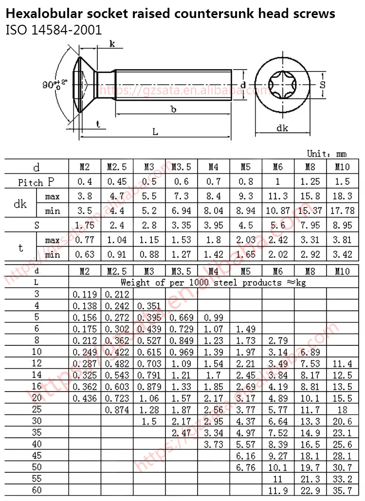 Hexalobular Machine Screws - Durable and Versatile Solutions