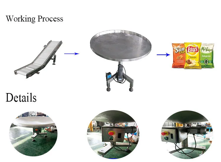 High Quality Electric Rotating Packing Table - 2020