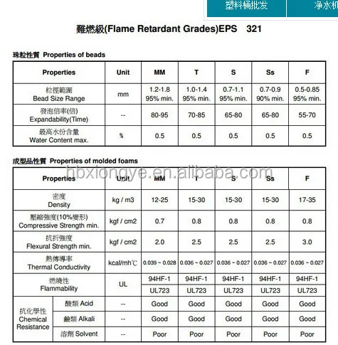 Eps Resin/eps(expandable Polystyrene) Fire Retardant Grade - Buy Pet ...