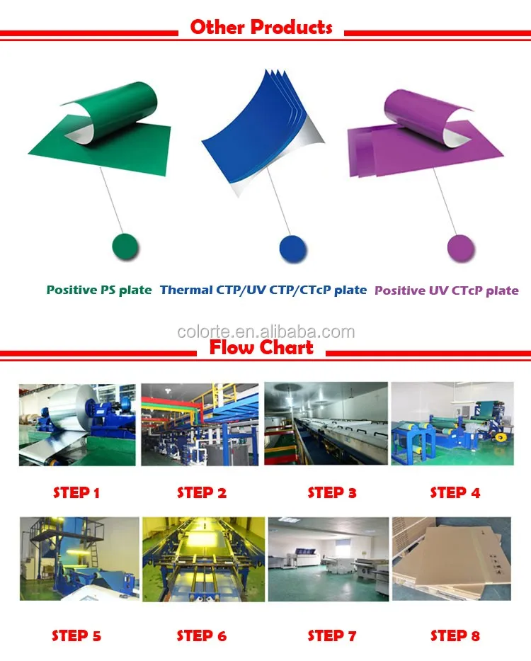 Huaguang CTP Plates - High-Quality Offset Printing Solutions
