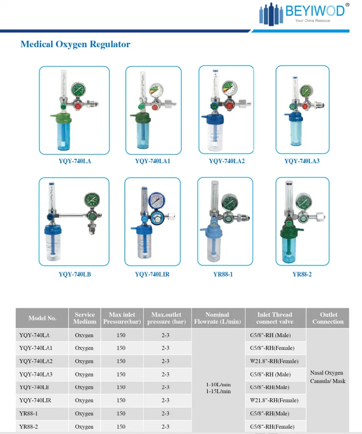 CGA870 Pin Index Medical Oxygen Regulator with Humidifier