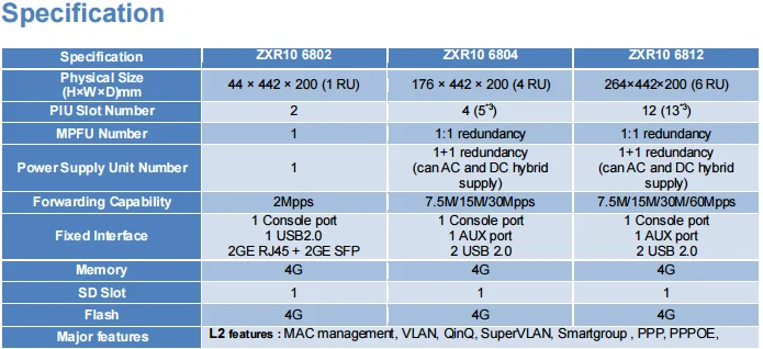 中兴 ZXR10 6800 多业务路由器汇聚 ZXR10 6802 ZXR10 6804 ZXR10 6812| Alibaba.com