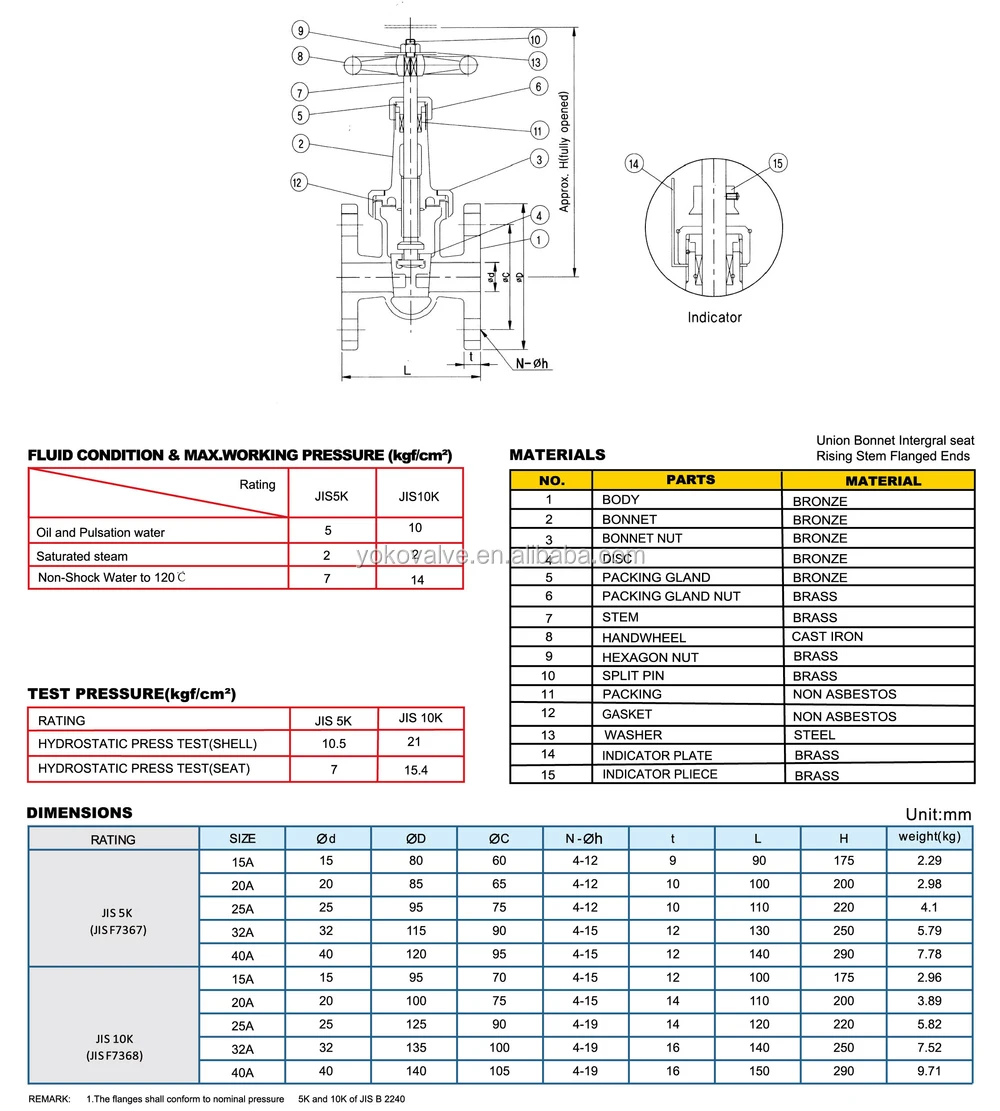 Jis Standard 5k 50a Marine Bronze Gate Valves F7367 - Buy Gate Valve ...