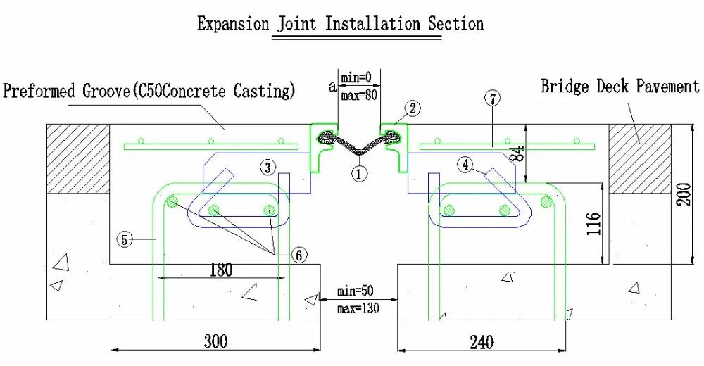 Asphalt Roadway Gap Solustions Bridge Expansion Joint For Thai - Buy ...