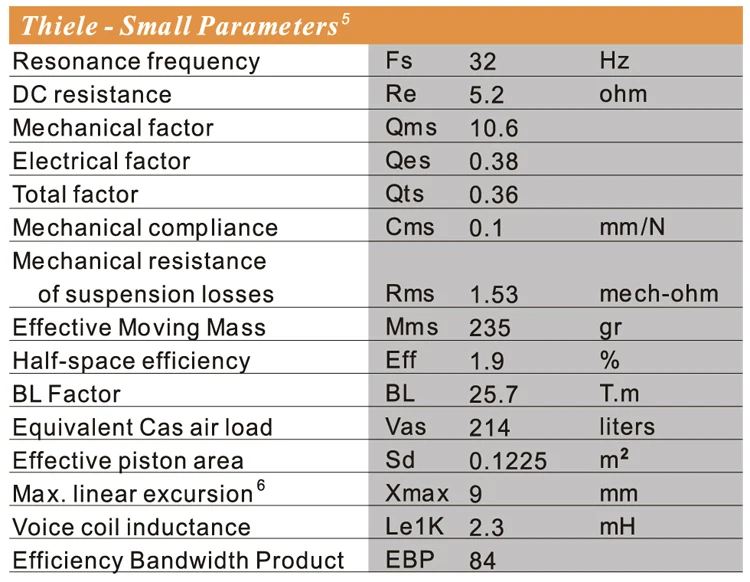 1300w 프로그램 전원 서브 우퍼 18 인치 스피커 우퍼 Buy 1300w 프로그램 전원스피커 우퍼18 인치 서브 우퍼 Product On
