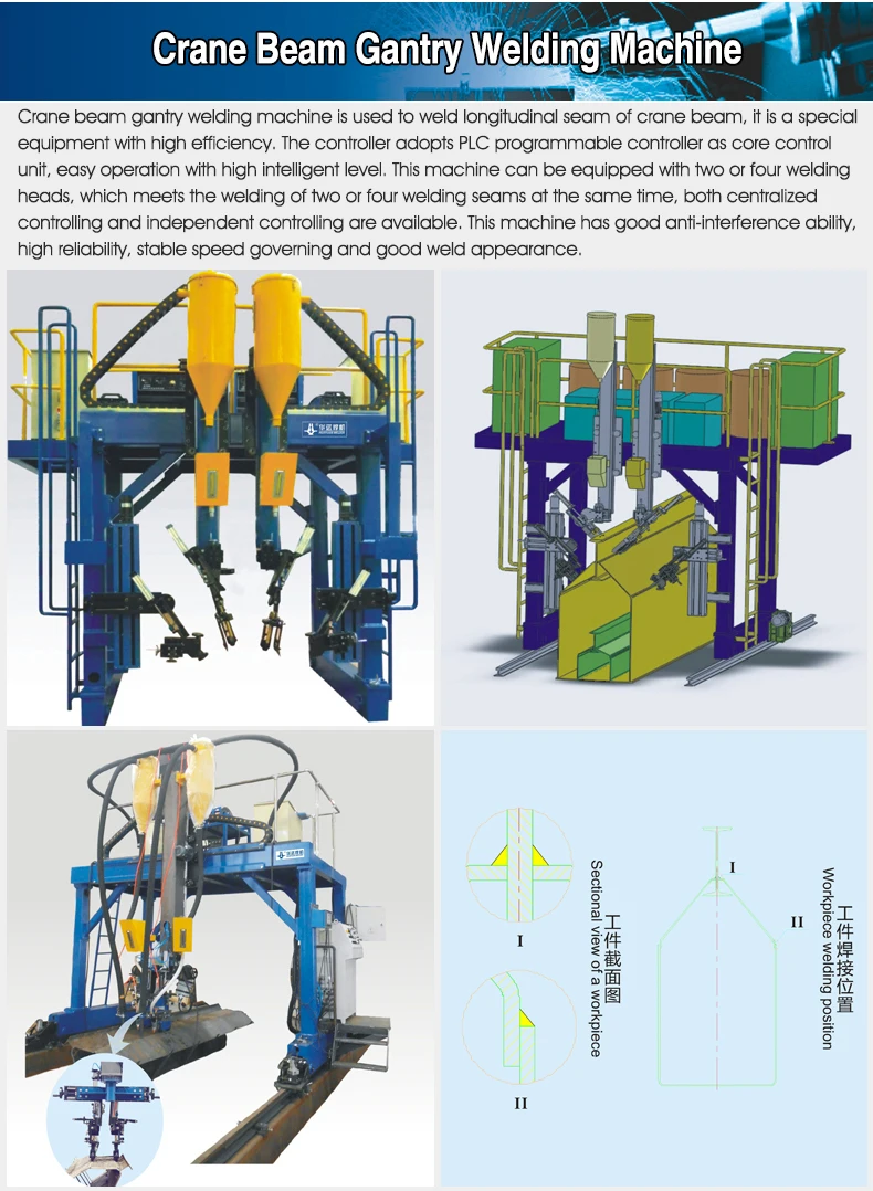 H Beam Steel Welding Gantry Welding Machine - Buy Gantry Welding ...