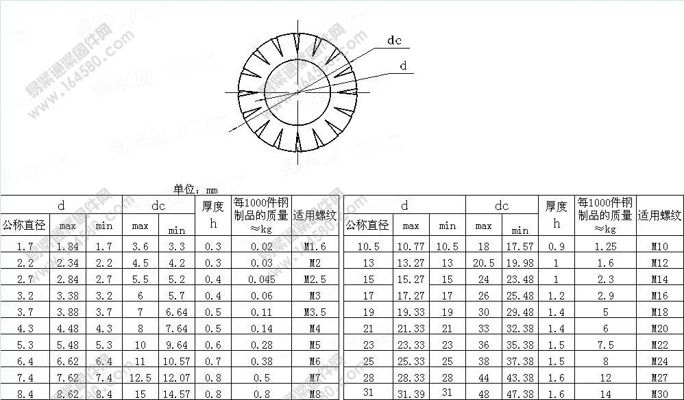 Din6798 Stainless Steel External Teeth Serrated Lock Washers - Buy ...