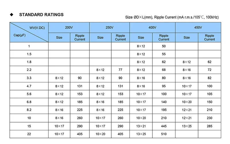 Cd11gd 160v 6.8uf 6.3*12mm Aluminium Electrolytic Capacitors - Buy 6 ...