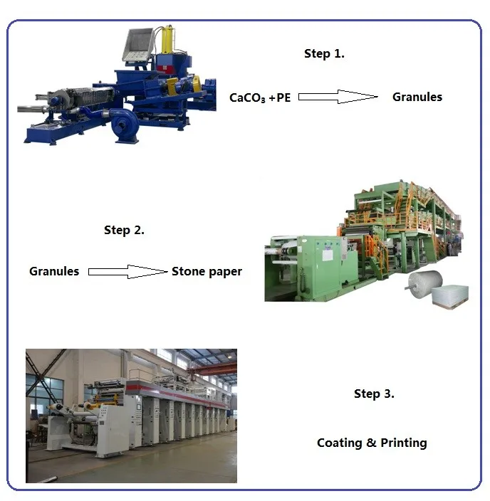 Calcuim Carbonate Paper Production Line - Buy Calcuim Carbonate Paper ...