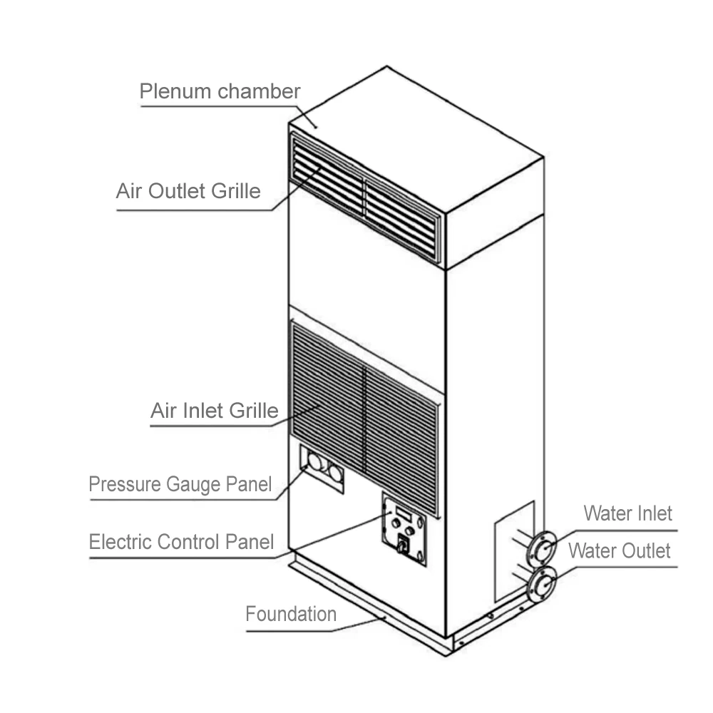 Seawater Cooled Ducted Connection Packaged Air Conditioner