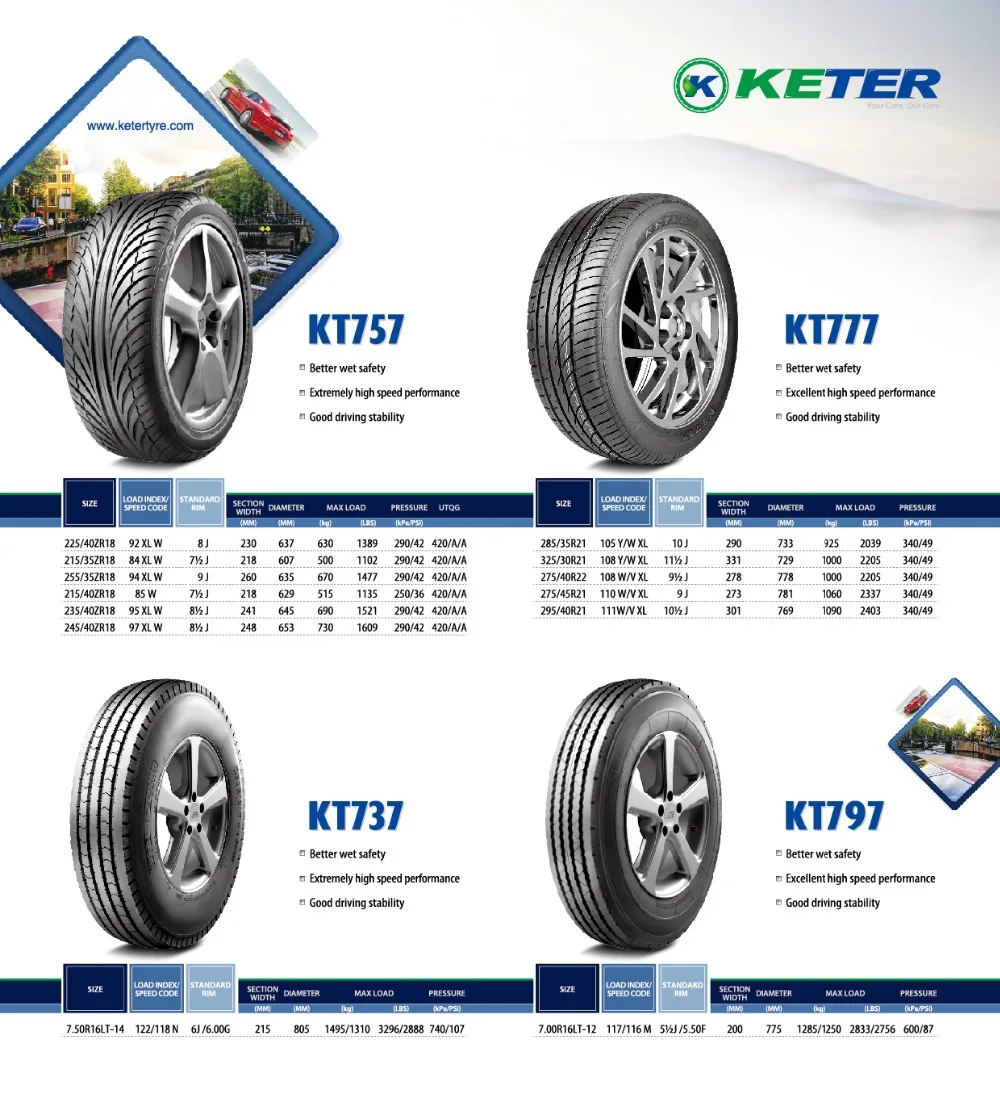 High Quality Car Tyres,Thailand Tyres,Keter Brand Car Tyre - Buy Thailand Tyres Product on ...