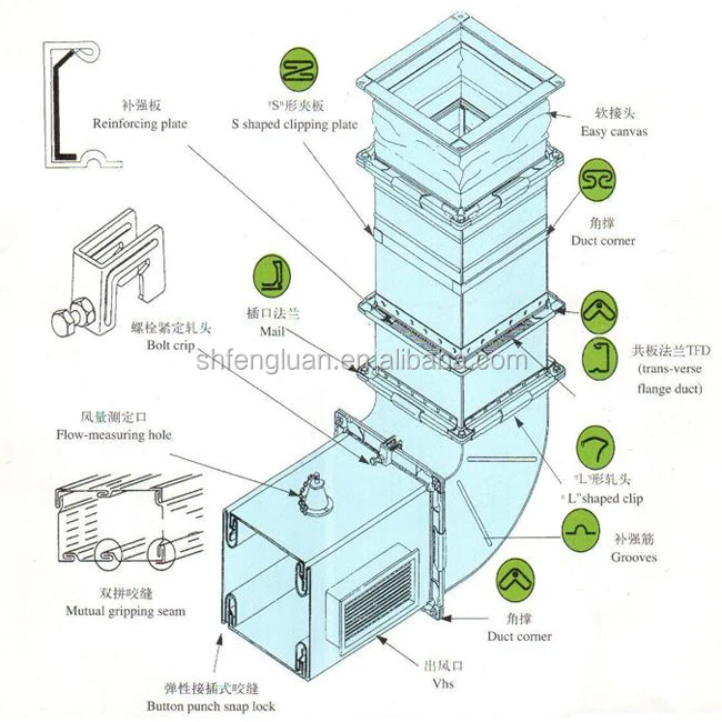 Industrial Ventilation Duct TDF Duct TDC Air Ducts by FL