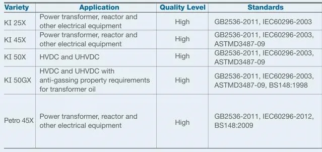 Petrochina Kunlun KI45X KI25X Transformer Oil - High Insulating Performance