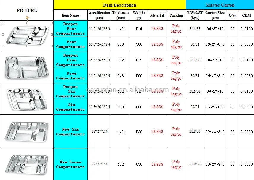 Food Grade Steel Food Ideas Food Grade Steel Food Ideas