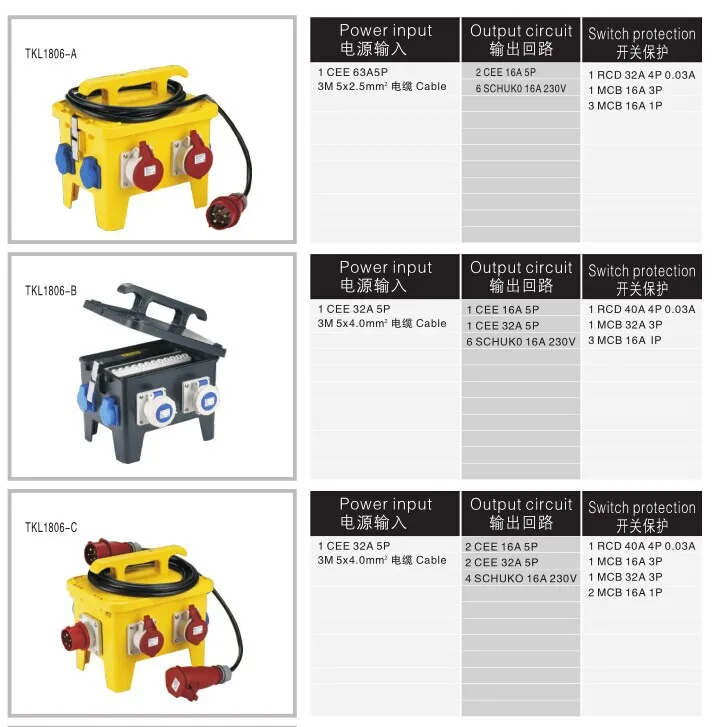 Tibox Europe Three Phase Industrial Portable Power Distribution Box ...