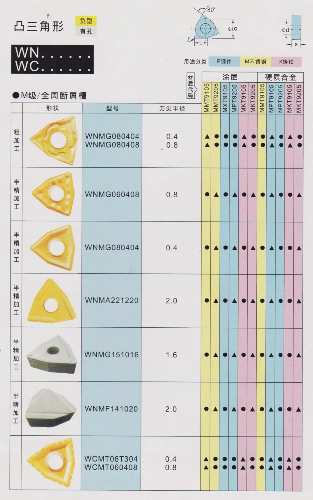 Trade Assurance CNC Turning & VMC Carbide Insert Turning Tool| Alibaba.com