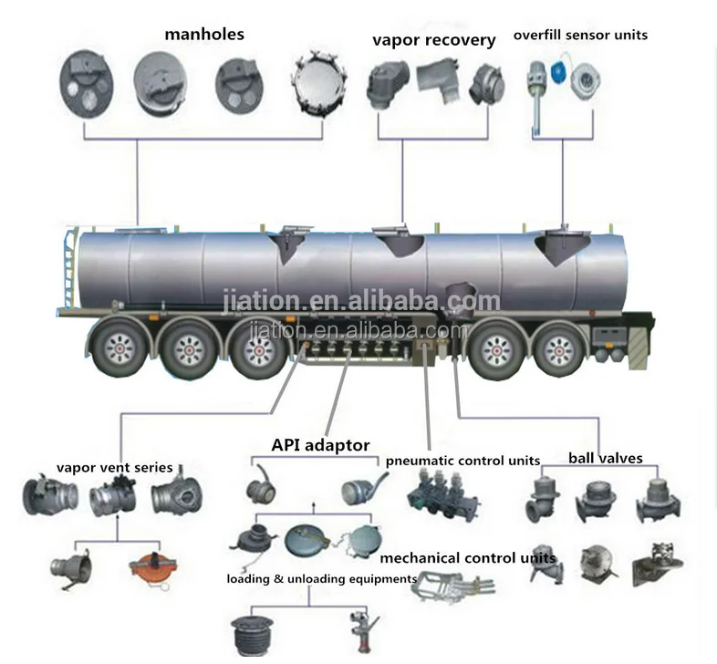 Aluminum Flanged Pressure Vent Valve For Tanker Truck - Buy Vent Valve ...