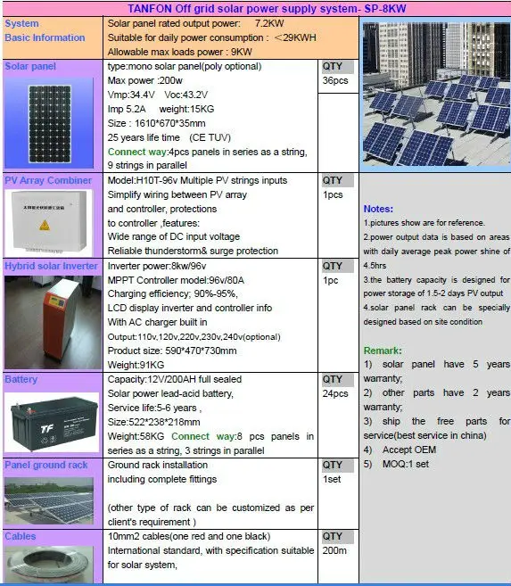 6 Kw Photovoltaic Home Kit,6000w Solar Kit For Home Use - Buy 6 Kw ...