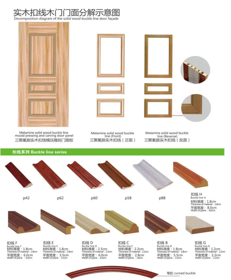 Melamine Cabinet Door Frame Edge Banding For Interior Door - Buy Edge ...