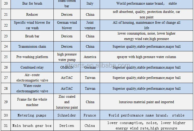 Dericen waterless car wash concentrated| Alibaba.com