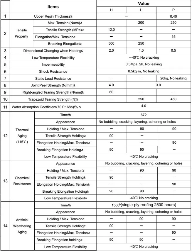 1.5mm Uv Resistant White Tpo Roofing Sheets Thermoplastic Polyolefin ...