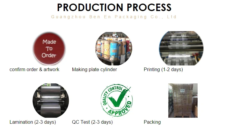 High Quality Waterproof Resealable Adhesive Labels Stickers For ...