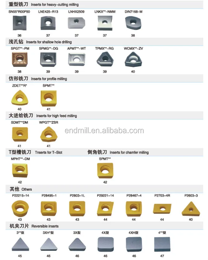 BFL CNC Lathe Carbide Cutting Tools - Precision & Durability
