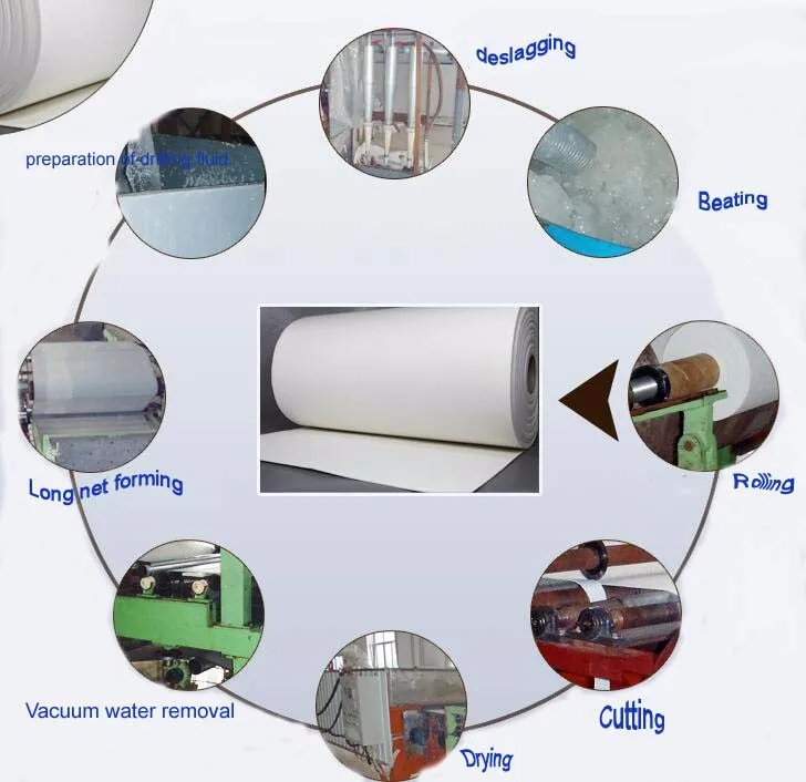 Non Conductive Heat Resistant Material 3mm Ceramic Fiber Paper - Buy ...