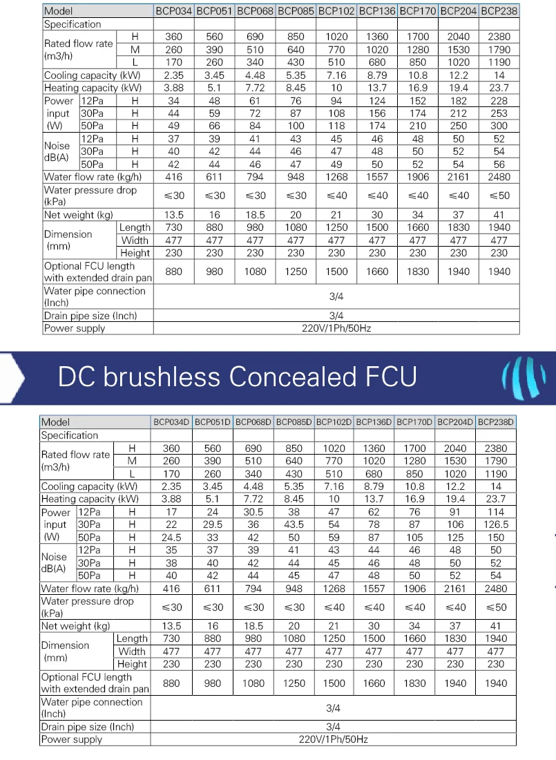 High Quality Decorative Fcu - Buy Decorative Fcu,Fan Coil Unit,Fcu ...