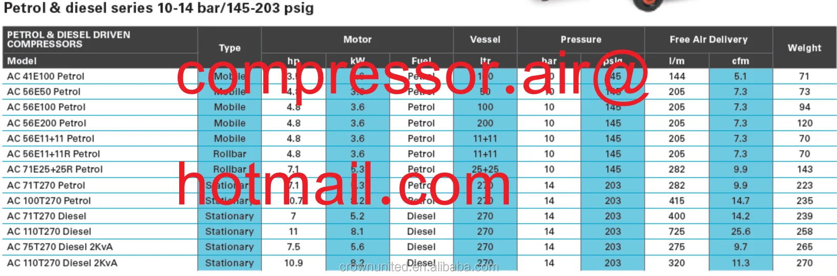LE2 LE3 LE5 LE7 LE10 LE15 LE2 - Oil-Lubricated Piston Compressors