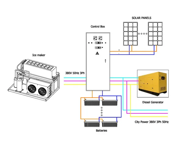 Solar Powered Block Ice Maker Designed For Tropical Climate - Buy Solar ...