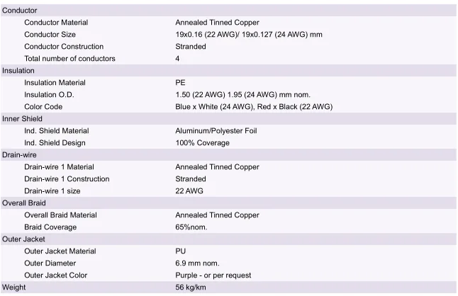 Devicenet Drop 2 X 24 Awg + 2 X 22 Awg S / Ftp Pu Jacket Communication ...