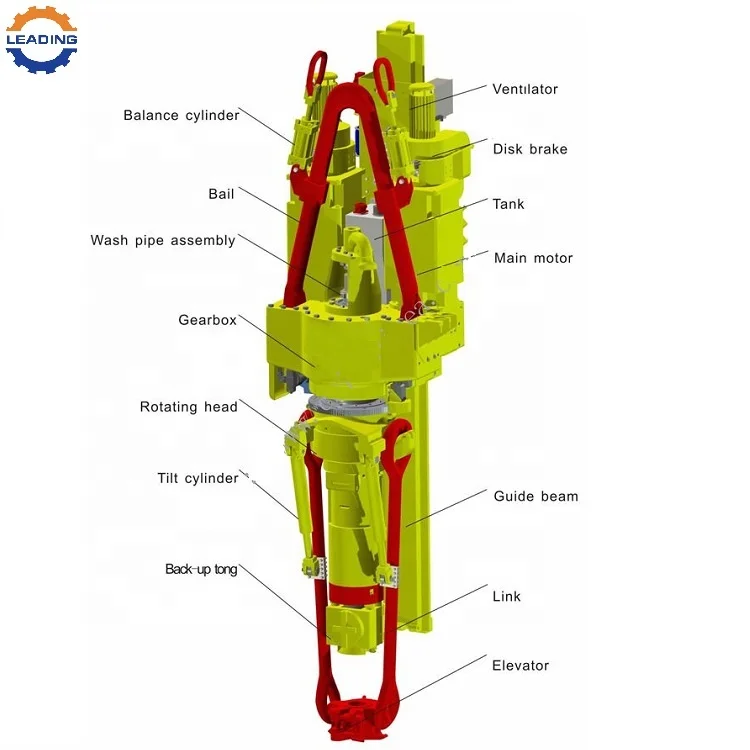 Tesco Top Drive Spare Parts | Reviewmotors.co