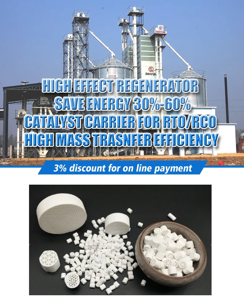 Ceramic Honeycomb Catalyst Carriers for Oil Refining