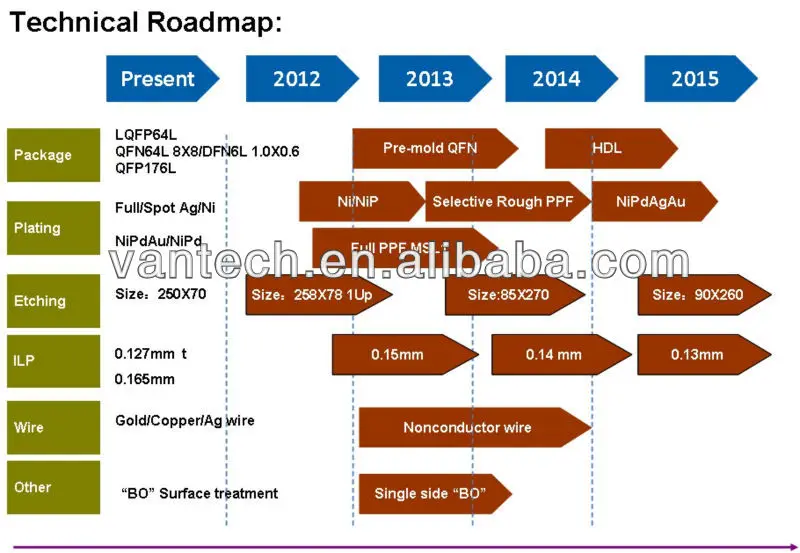 Stamping Lead Frame With Ag Spot Plating - Buy Lead Frame,Smd Led Lead ...