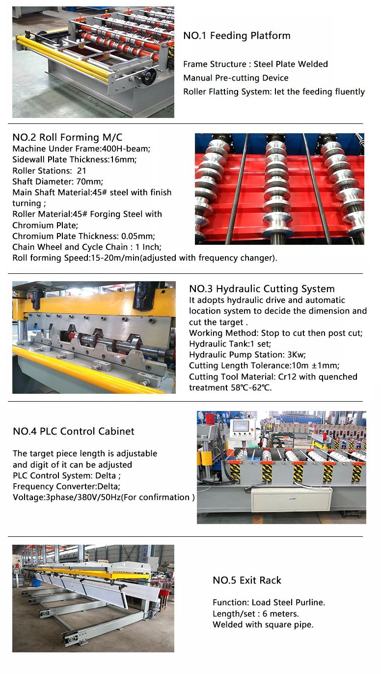 Portable Metal Roof Sheet Cutting Sheet Making Profiling Roll Forming ...