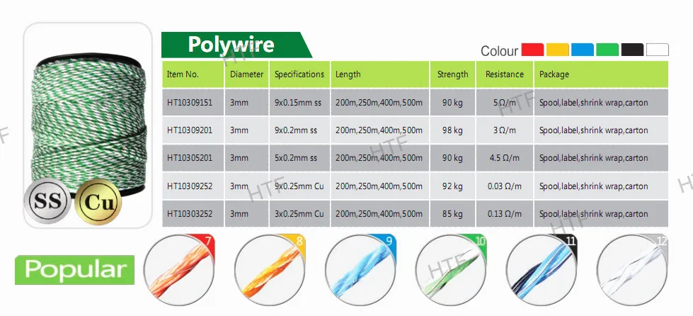 Electric Fence Polywire Pig Wire Fencing - Buy Pig Wire Fencing ...